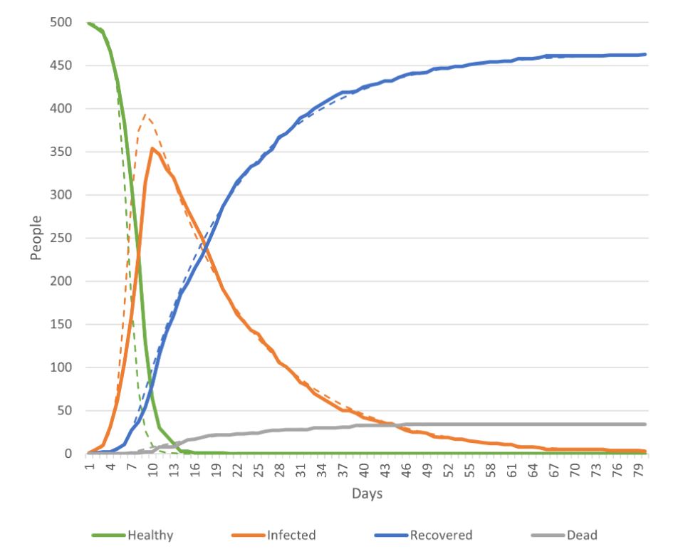 Disease Tracker | Alessandro Canevaro