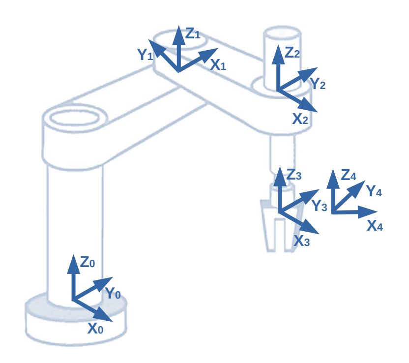 Control of the SCARA robot | Alessandro Canevaro